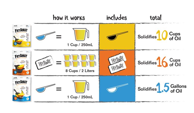FryAway Super Fry - SF1103