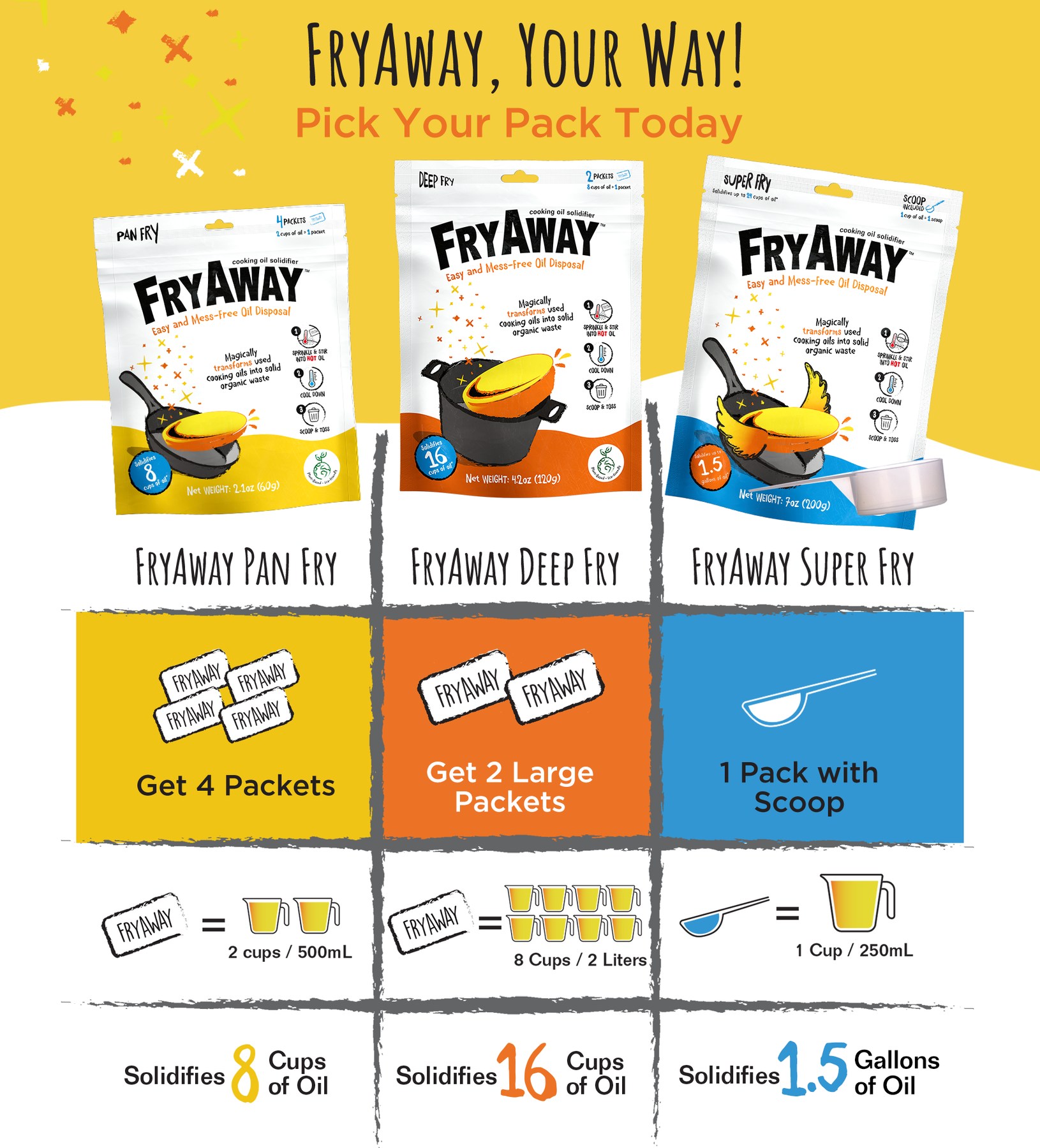 FryAway Pan Fry Bundle of 4 : Simplify Cleanup with Cooking Oil Solidifier